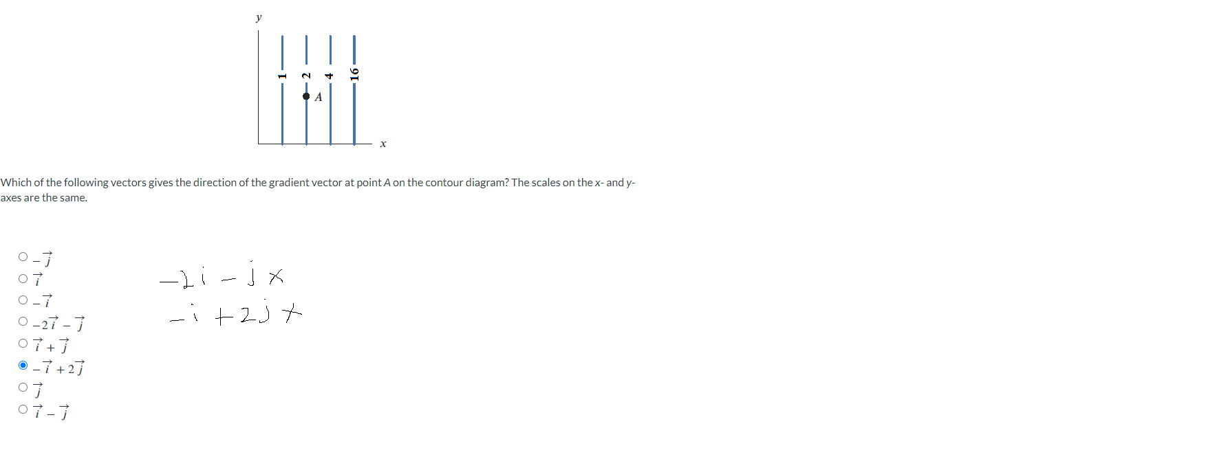 Solved Which of the following vectors gives the direction of | Chegg.com
