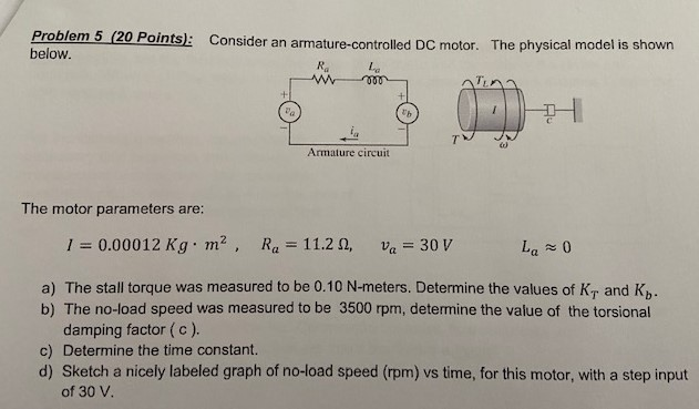 Solved Problem 5 (20 Points): Consider an | Chegg.com