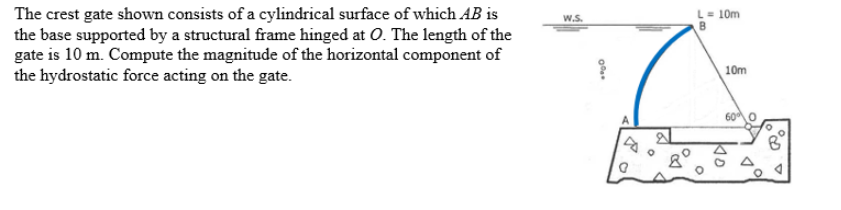 Solved w.s L = 10m B The crest gate shown consists of a | Chegg.com