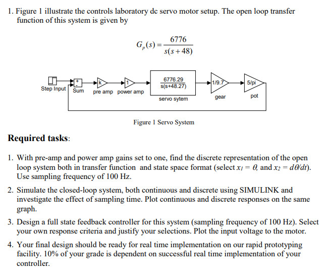 1. Figure 1 illustrate the controls laboratory de | Chegg.com