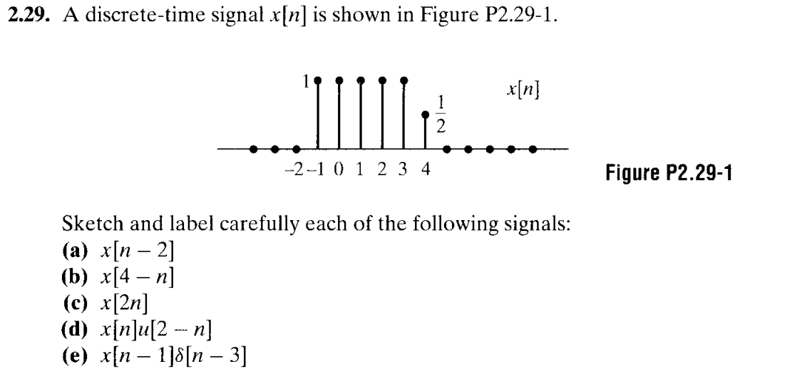 Solved 2.29. A discrete-time signal x[n] is shown in Figure | Chegg.com