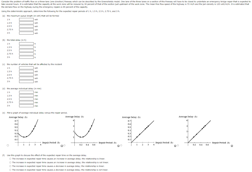 Solved (e) ﻿Plot a graph of average inclvidual deloy versus | Chegg.com