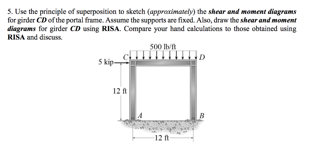 Solved 5. Use the principle of superposition to sketch | Chegg.com