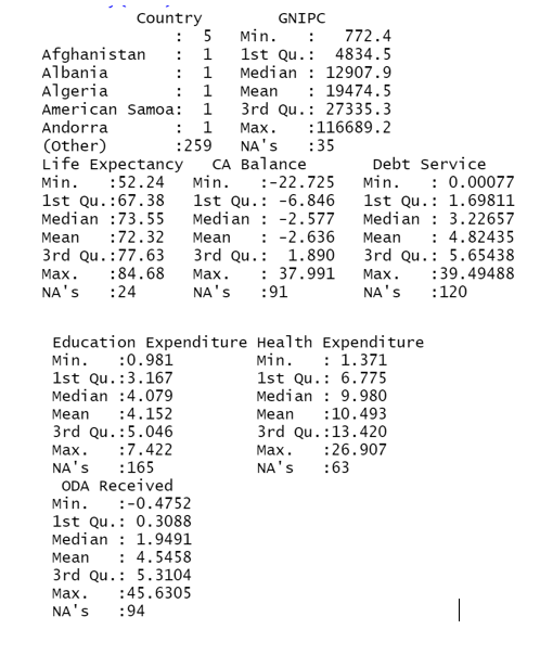 Solved can you please interpret the results above? | Chegg.com