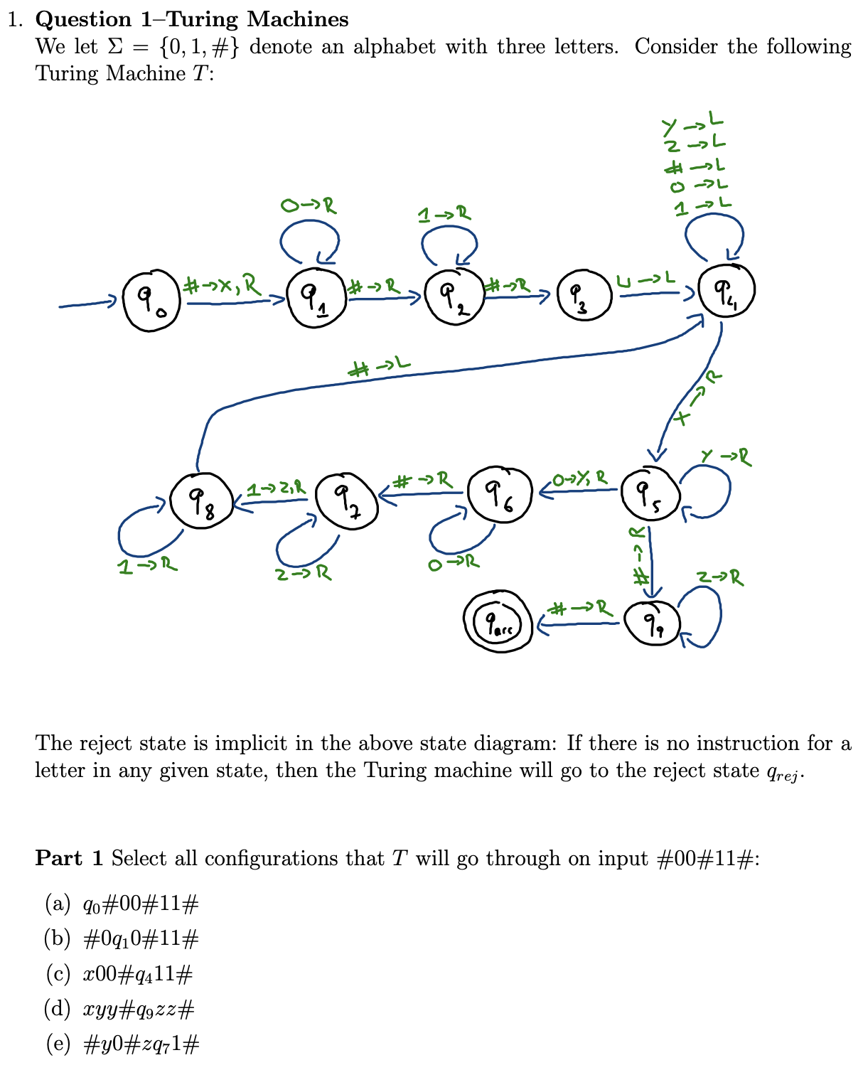 Solved Question 1-Turing MachinesWe ﻿let Σ={0,1,#} ﻿denote | Chegg.com