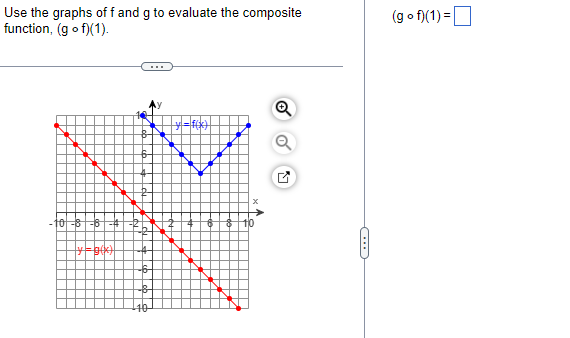 Solved Use the graphs of f and g to evaluate the composite | Chegg.com