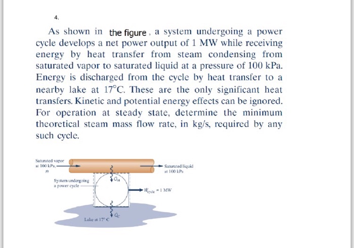 Solved As Shown In The Figure A System Undergoing A Power 