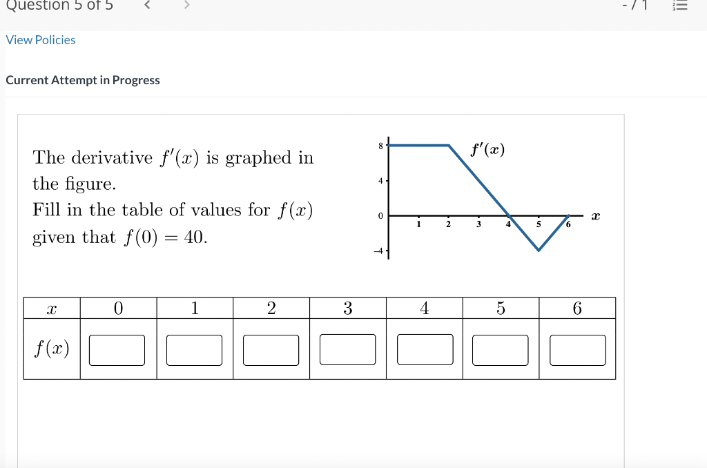 Solved Current Attempt in Progress The derivative f′(x) is | Chegg.com