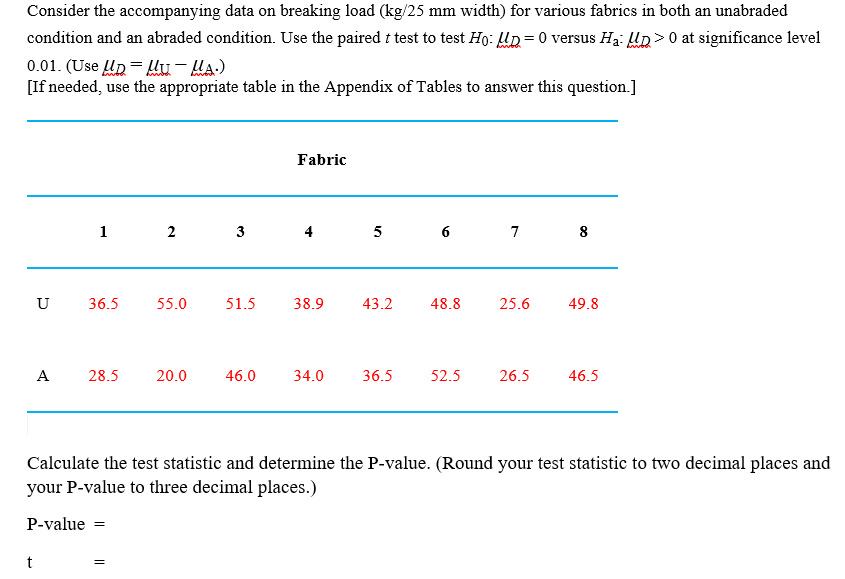 Solved Consider the accompanying data on breaking load | Chegg.com