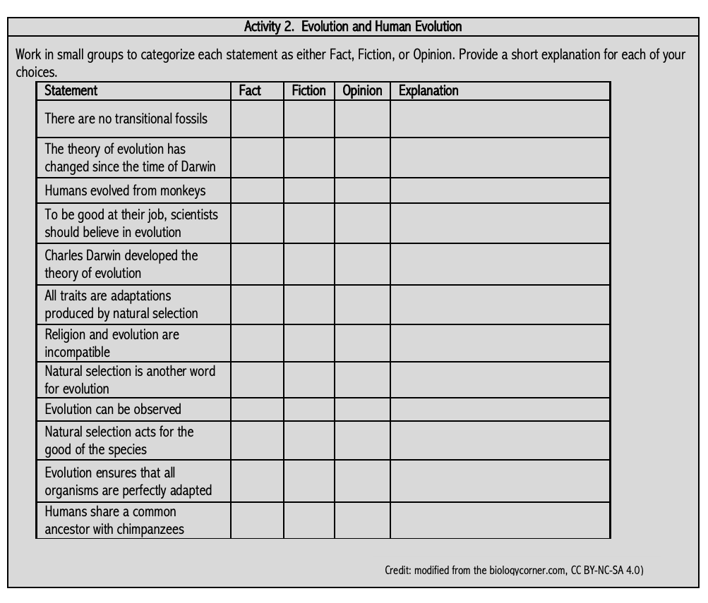 Solved Activity 2. Evolution and Human Evolution Work in | Chegg.com