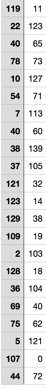 Solved Question 1. We learned the K-means clustering methods | Chegg.com