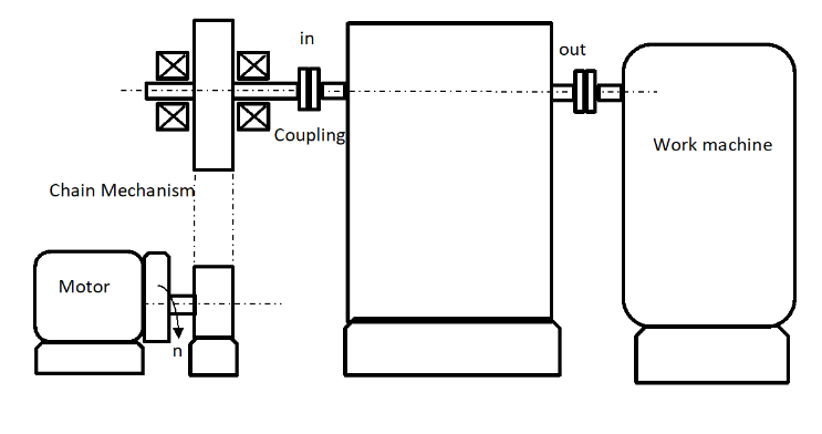 Solved A chain and a two-stage gearbox reducer are shown in | Chegg.com
