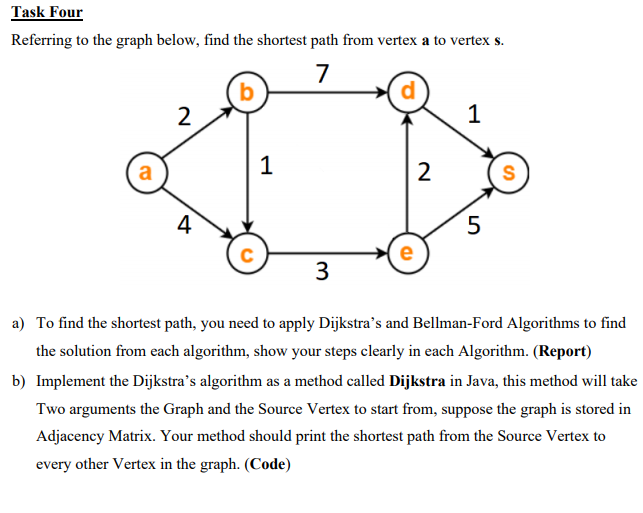 Solved Referring to the graph below, find the shortest path | Chegg.com
