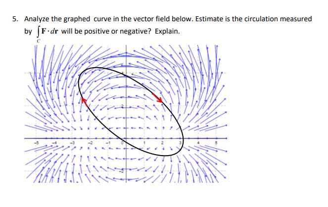 Solved 5 Analyze The Graphed Curve In The Vector Field