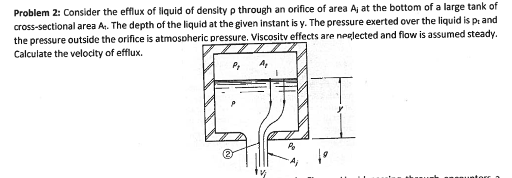 Solved of Problem 2: Consider the efflux of liquid of | Chegg.com