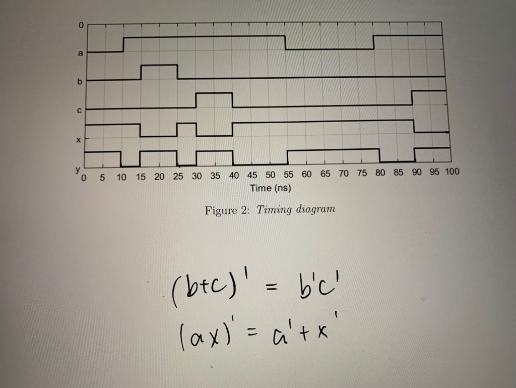 Solved 1. (5 points) Complete the timing diagram for all the | Chegg.com