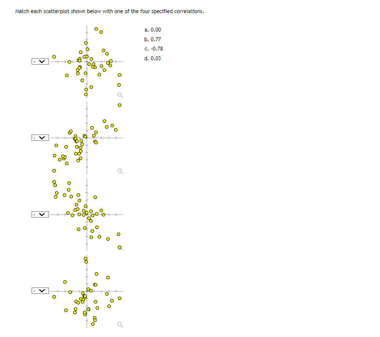 Solved Match each scatterplot shown below with one of the | Chegg.com