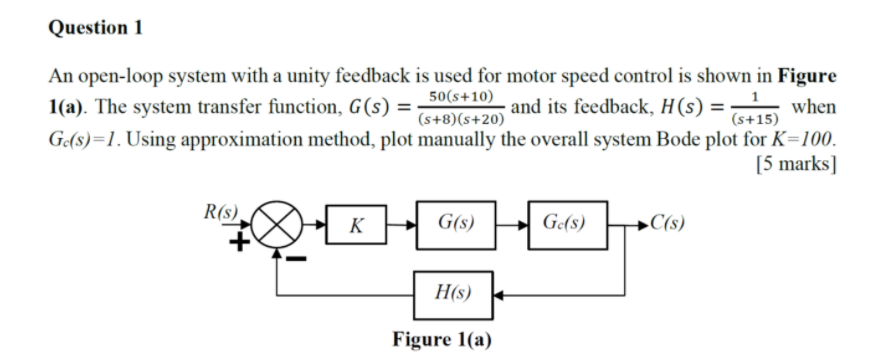 Solved Question 1 An open-loop system with a unity feedback | Chegg.com
