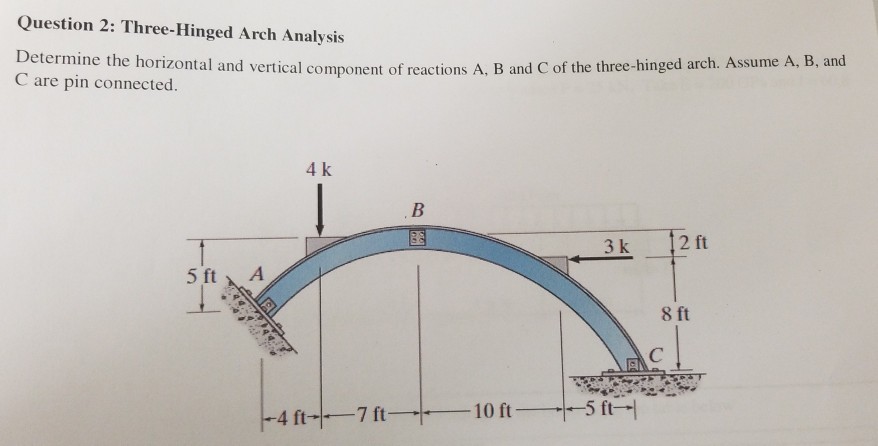 Solved Question 2: Three-Hinged Arch Analysis ine the | Chegg.com
