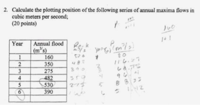 Solved 2. Calculate the plotting position of the following | Chegg.com