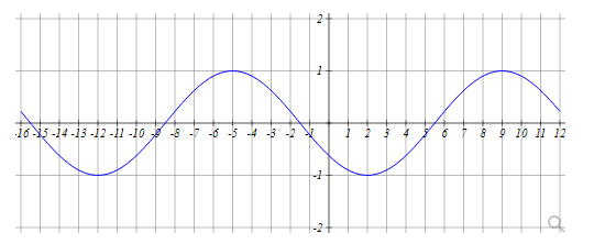 Solved The curve above is the graph of a sinusoidal | Chegg.com