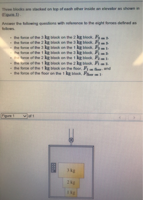 Solved Three blocks are stacked on top of each other inside | Chegg.com