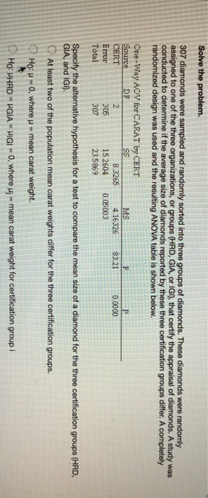 Solved Solve the problem. 307 diamonds were sampled and | Chegg.com