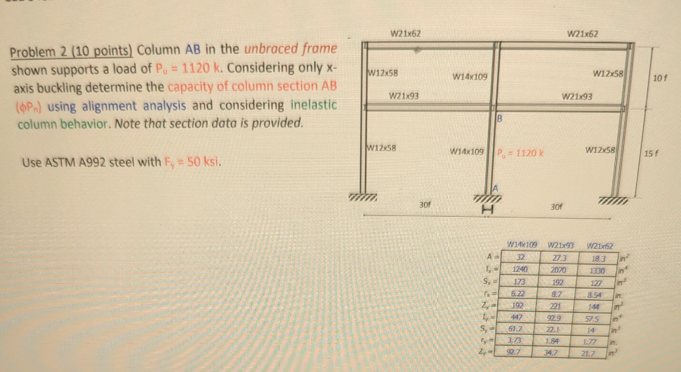 Solved Column AB in the unbraced frame shown supports a load | Chegg.com