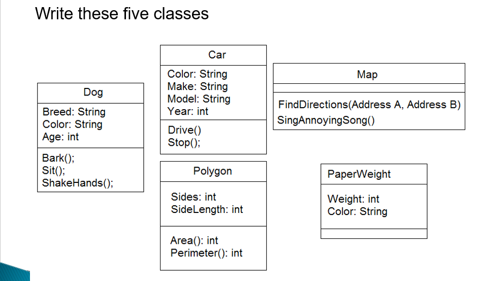 Solved Write these five classes Car Map Dog Color: String | Chegg.com