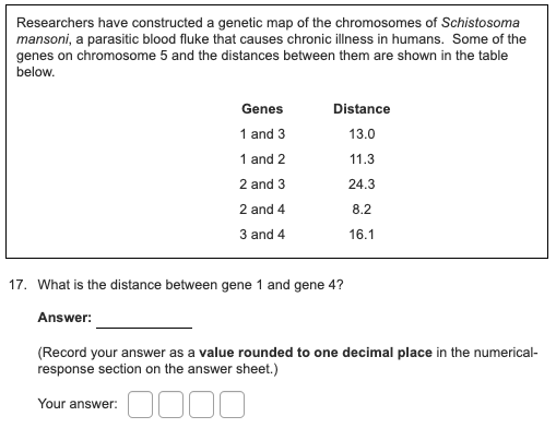 Solved Researchers have constructed a genetic map of the | Chegg.com