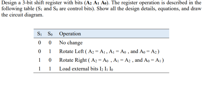 Solved Design a 3-bit shift register with bits (A2 A1 A0). | Chegg.com
