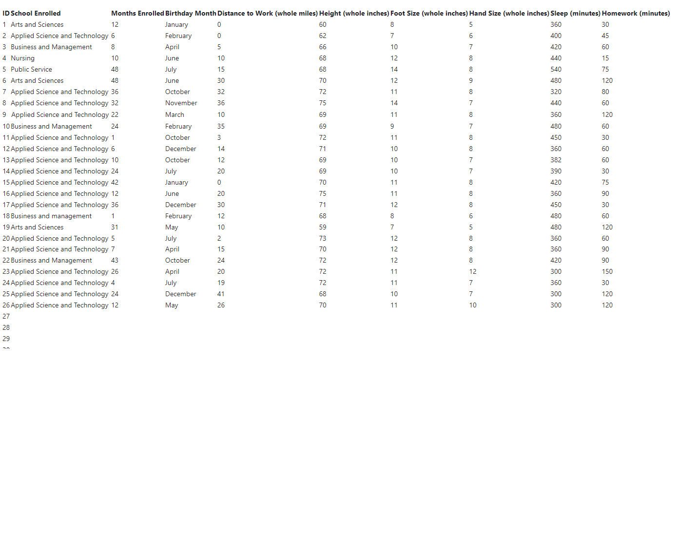 Solved View the variable Months Enrolled in the Student Data | Chegg.com