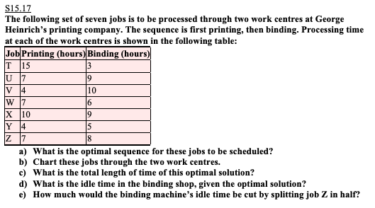 Solved 9 4 S15.17 The following set of seven jobs is to be | Chegg.com