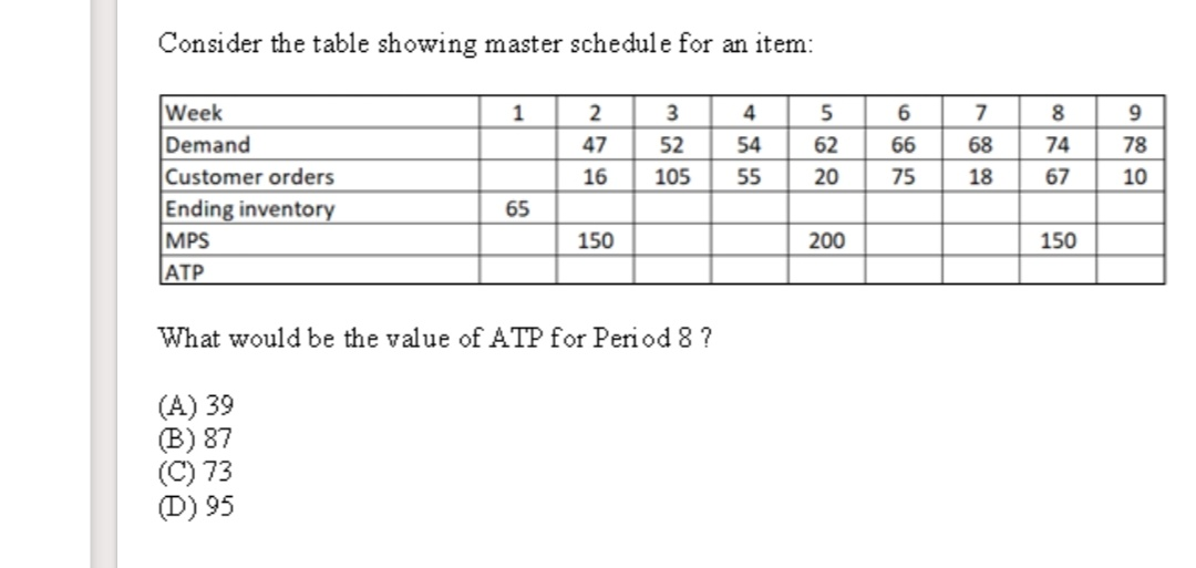 Solved Consider the table showing master schedule for an | Chegg.com