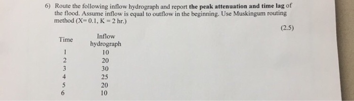 Solved Route the following inflow hydrograph and report the | Chegg.com
