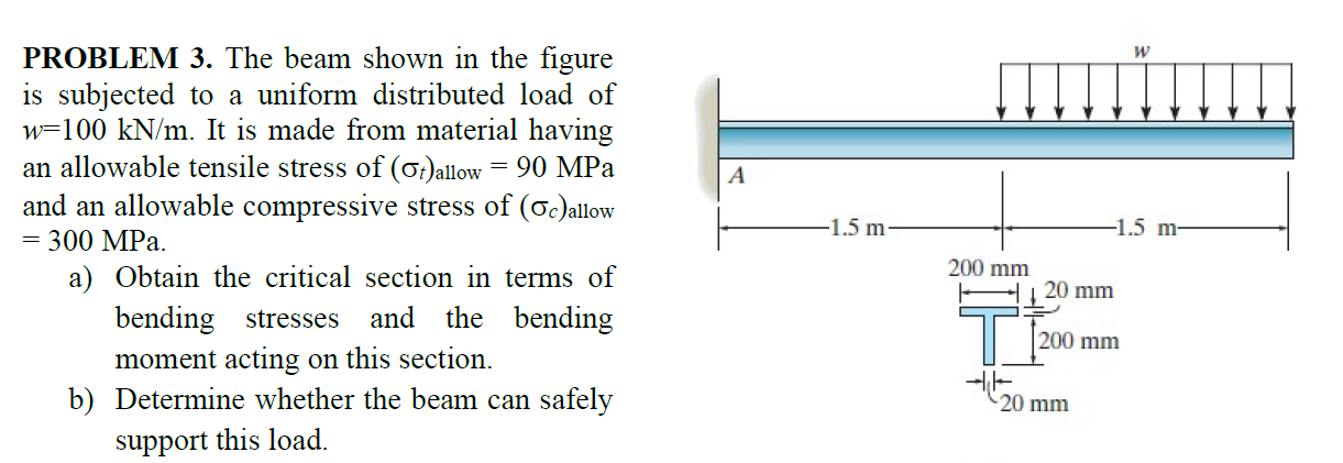 Solved Problem 3 The Beam Shown In The Figure Is Subjected