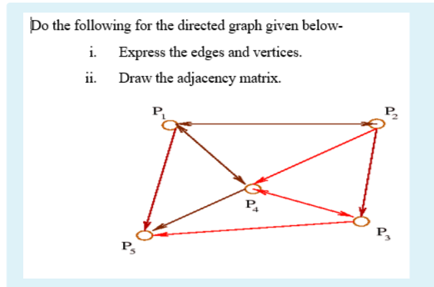 Solved Do the following for the directed graph given below- | Chegg.com