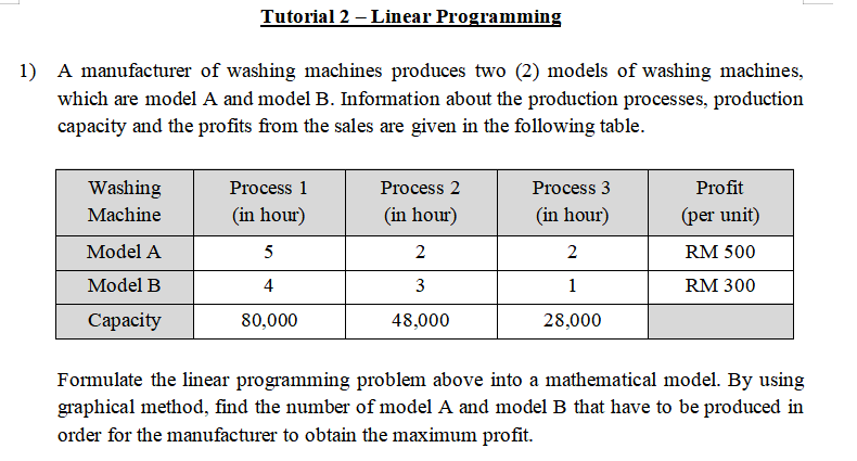 Solved Tutorial 2 - Linear Programming 1) A manufacturer of | Chegg.com