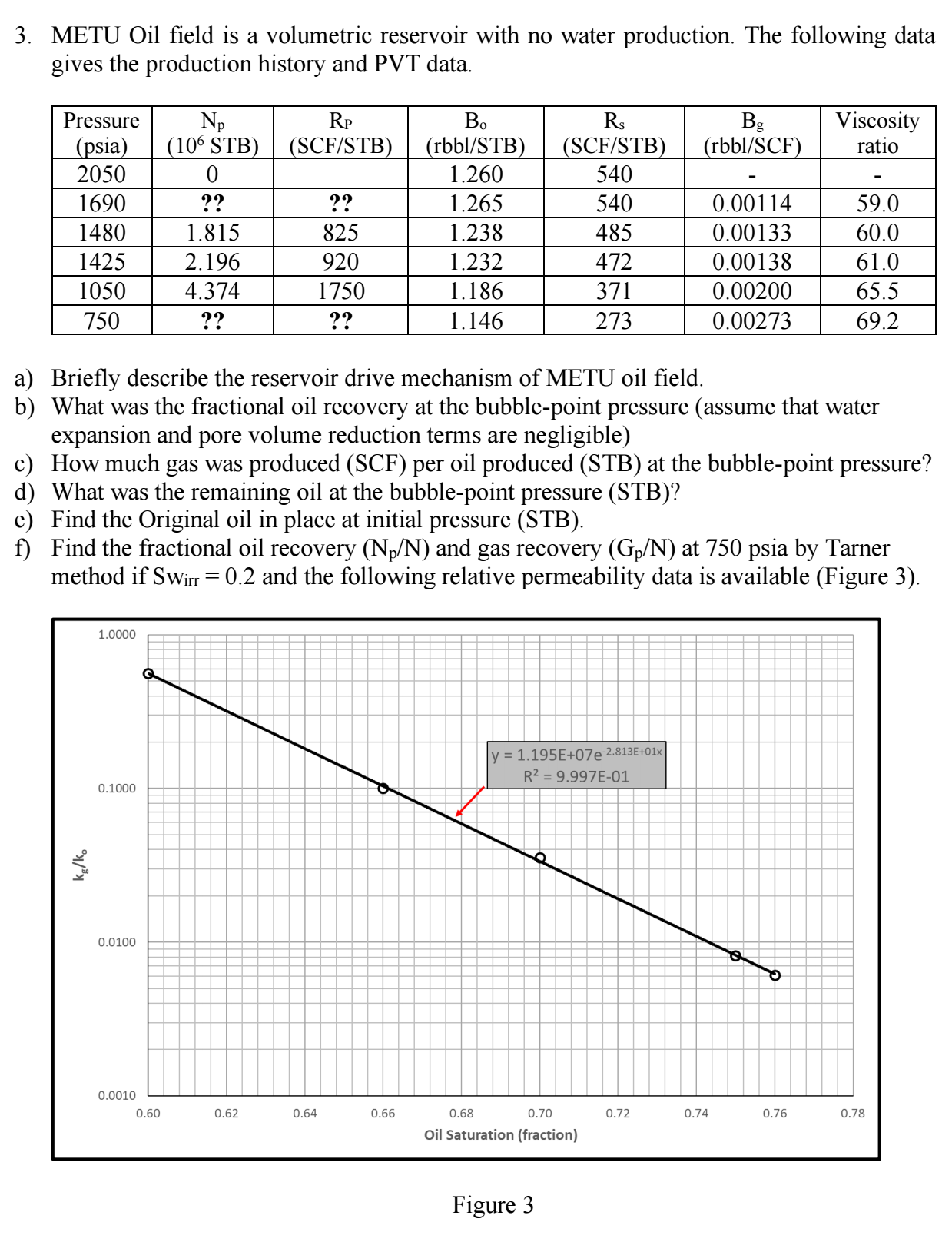 Solved 3. ﻿METU Oil field is a volumetric reservoir with no | Chegg.com
