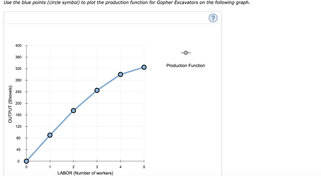 Solved 3. The firm's demand for a resource and marginal | Chegg.com