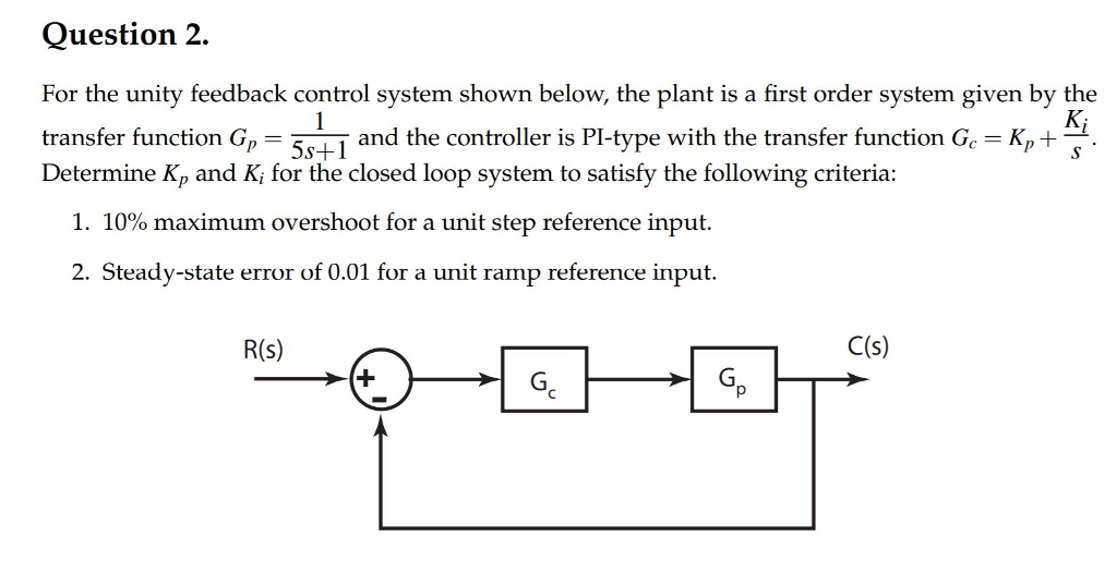 Solved Question 2. For the unity feedback control system | Chegg.com