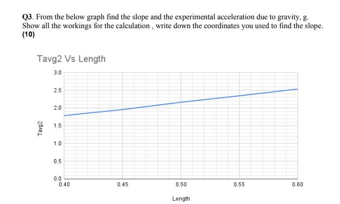 Solved Q3. From the below graph find the slope and the | Chegg.com