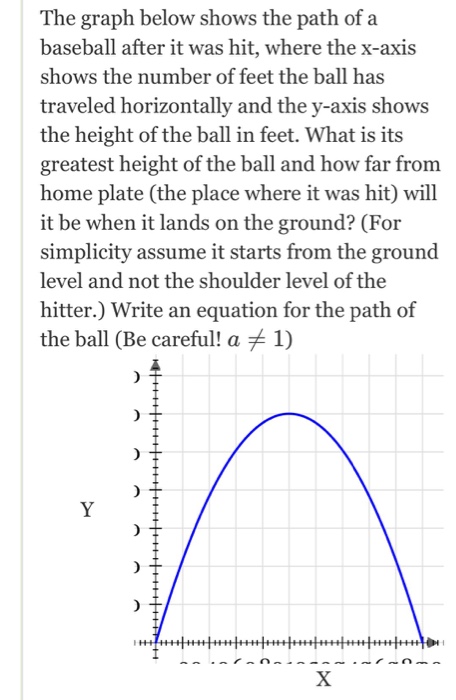 Solved The graph below shows the path of a baseball after it | Chegg.com