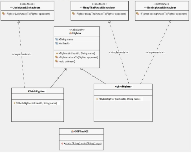 Very urgently.Generate codes for uml main method | Chegg.com