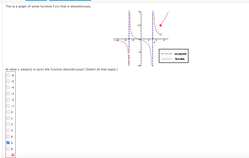 Solved This is a graph of some function f(x) that is | Chegg.com