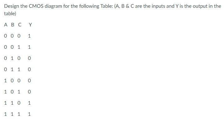 Solved Design the CMOS diagram for the following Table: (A, | Chegg.com