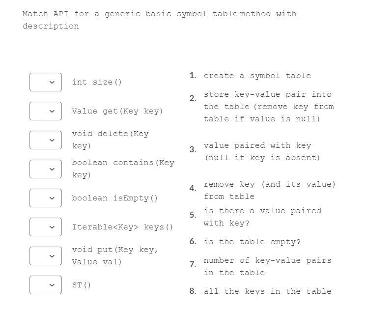 Solved Match Api For A Generic Basic Symbol Table Method 6876