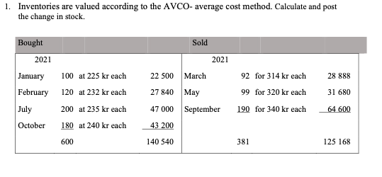 Solved Inventories are valued according to the AVCO- average | Chegg.com