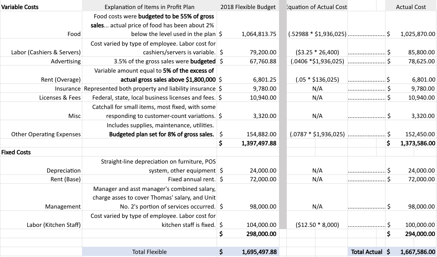 Solved Prepare a detailed reconciliation of planned profit | Chegg.com