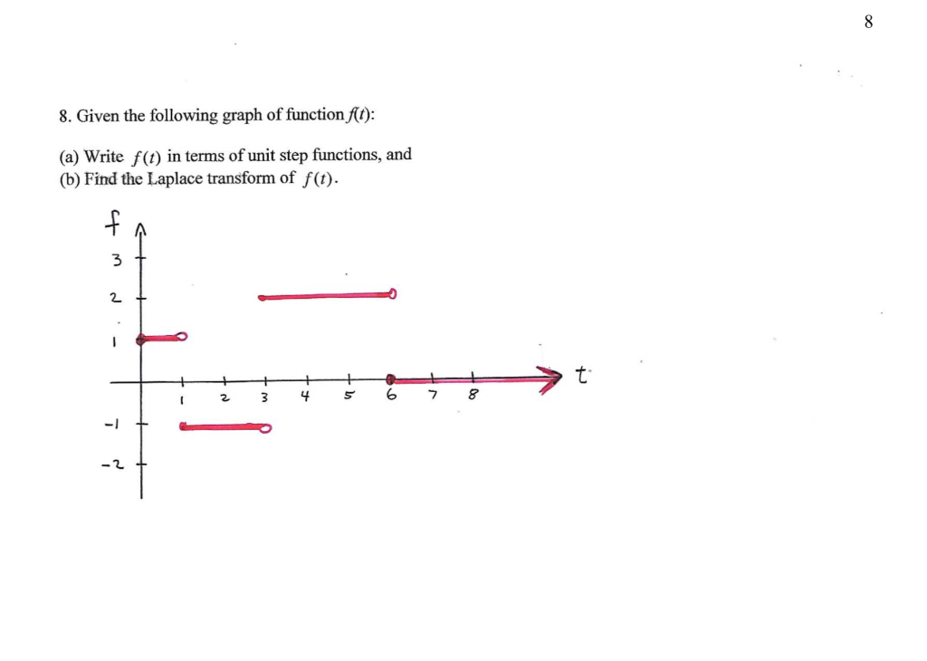 Solved 8 8. Given the following graph of function f(t): (a) | Chegg.com